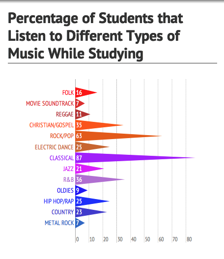 Searching While Watching Music Can Impact College Students Cognitive searching-while-watching-music-can-impact-college-students-cognitive