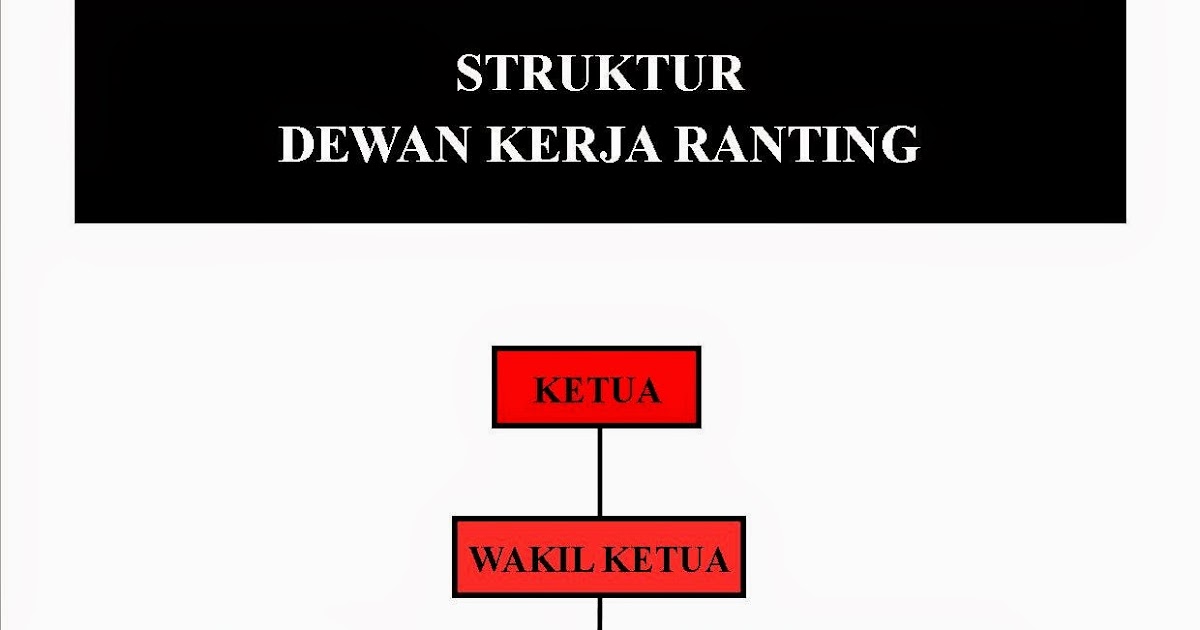 Anggrek 53A: Struktur Dewan Kerja Ranting Anggrek 53A: Struktur Dewan Kerja Ranting
