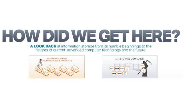 How Did We Get Here? #infographic - Visualistan