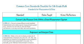 Simply the Middle: 1st-8th Grade Math Common Core Checklists