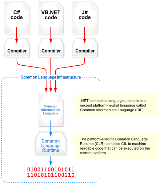 Desarrollo De Software Common Language Runtime CLR desarrollo-de-software-common-language-runtime-clr