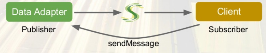 Optimizing Multiplayer 3D Game Synchronization Over the Web