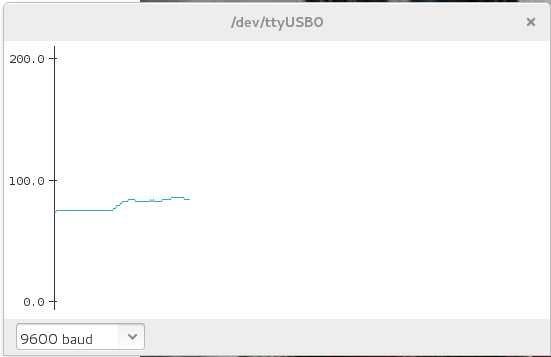 Plotting Temperature with Arduino 1.6.6 - Academy for Arduino Plotting Temperature with Arduino 1.6.6 - Academy for Arduino
