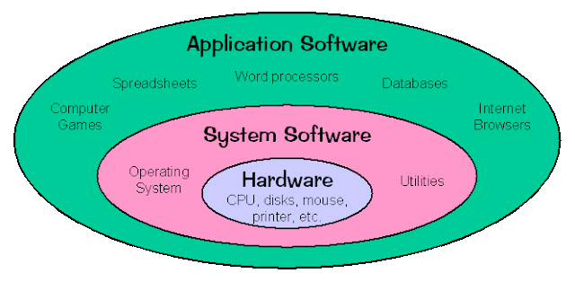 Hacker's Team: Types Of Softwares