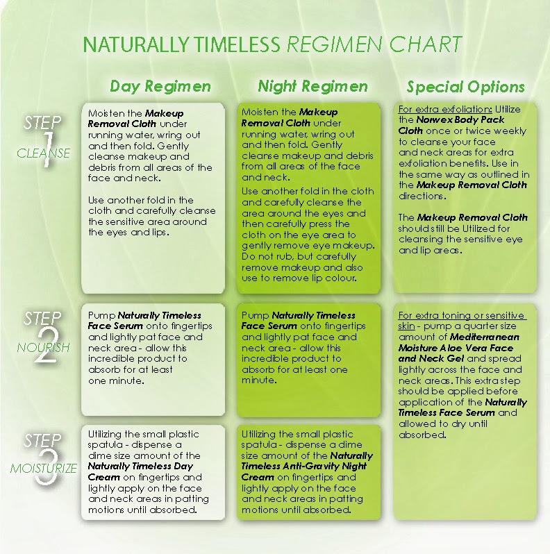 Rebecca Lange - Norwex Independent Sales Consultant: Naturally Timeless Regimen Chart