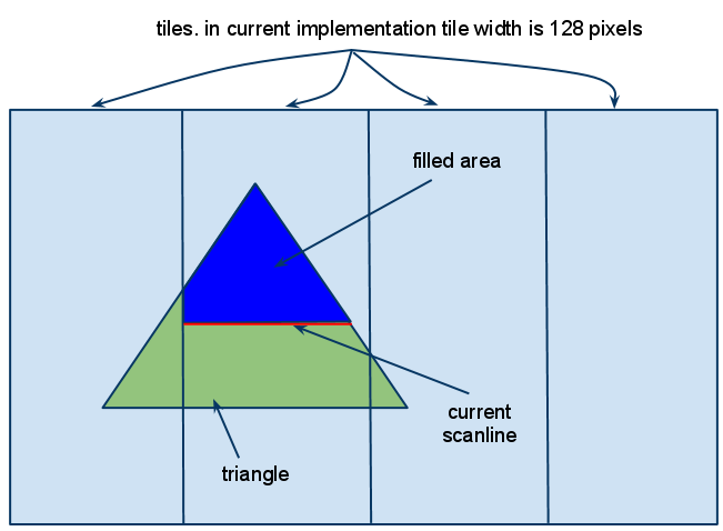 in fact... forget the park!: Software occlusion culling in fact... forget the park!: Software occlusion culling