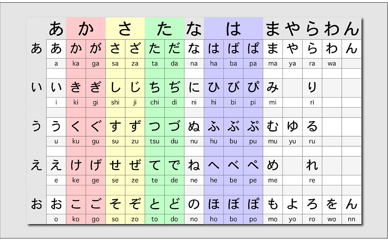 Belajar Hiragana Dasar Belajar Hiragana Dasar