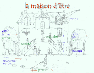 Le passé composé: La maison d´ÊTRE