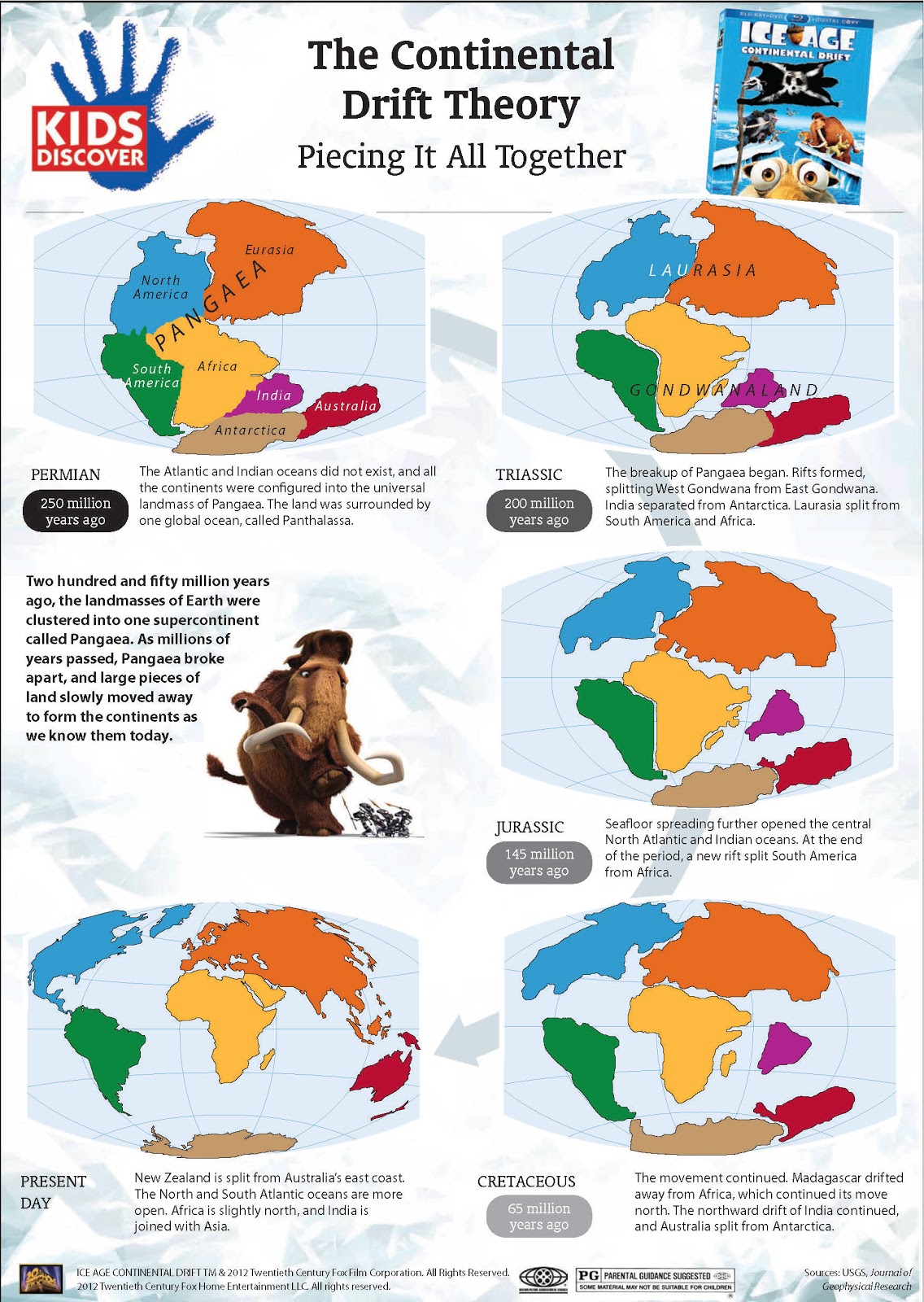 Acting Balanced: Review: Ice Age: Continental Drift in Digital HD # ...