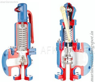 Difference between safety valve and relief valve | Marine Notes Difference between safety valve and relief valve | Marine Notes