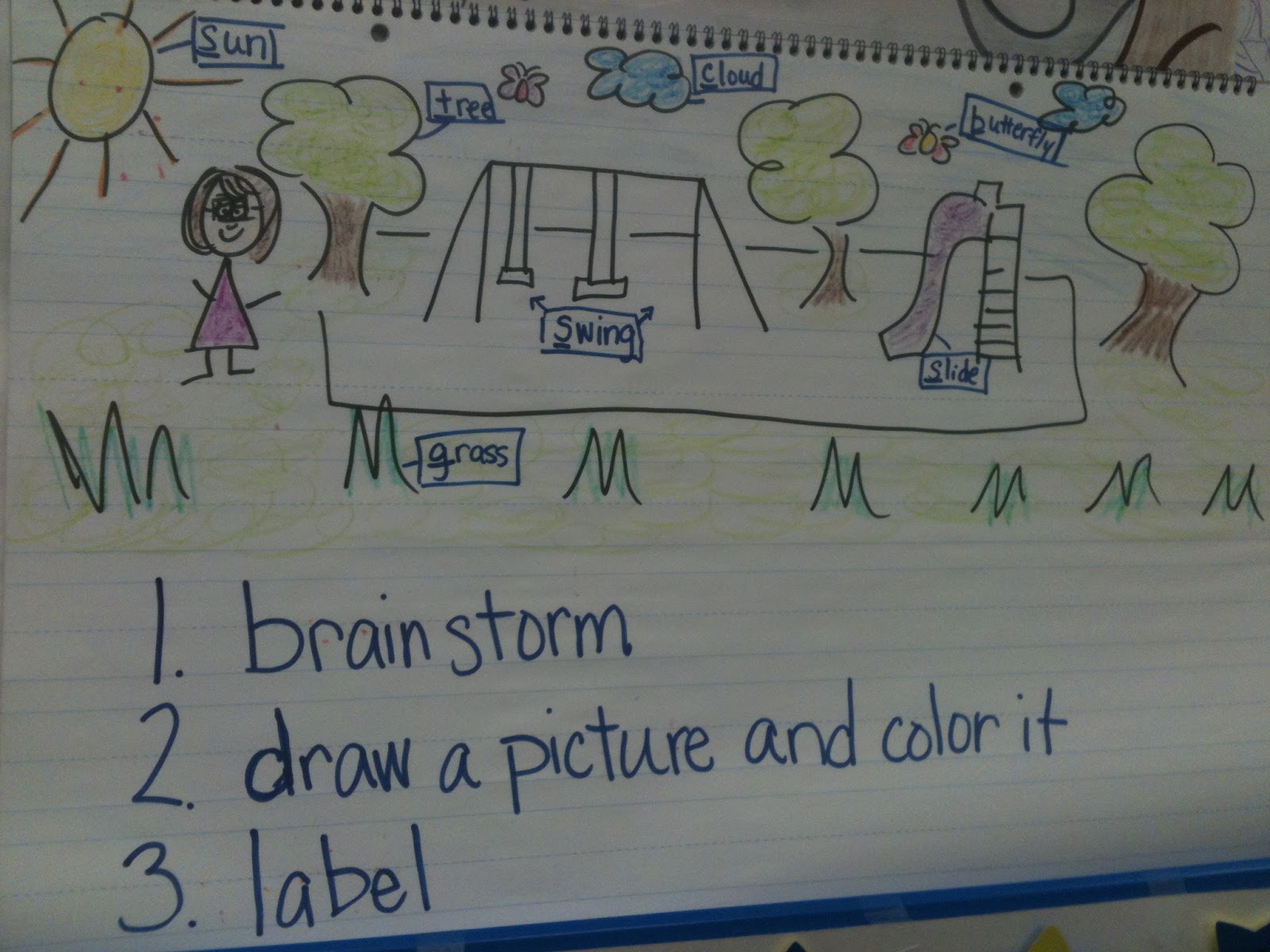 Writer's Workshop Lesson 3 - Kreative in Kinder