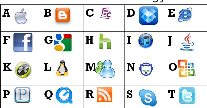 ABC's of Technology Activity | Connecting the Bots