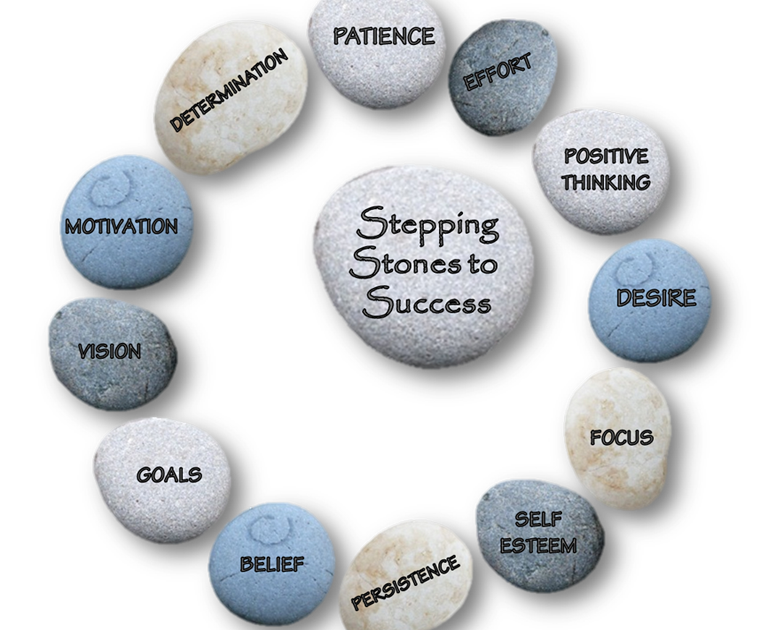 MotiveWeight: Stepping Stones To Success