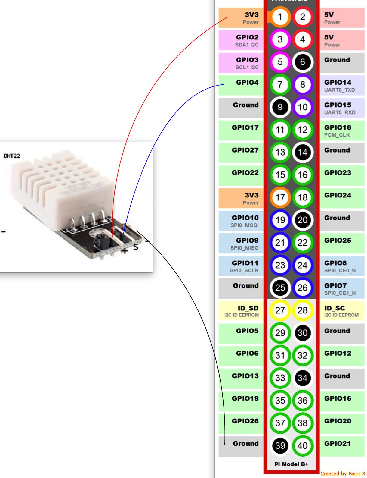 IoT for DIY-ers: Raspberry PI, sensors and DIoTY MQTT cloud IoT for DIY-ers: Raspberry PI, sensors and DIoTY MQTT cloud