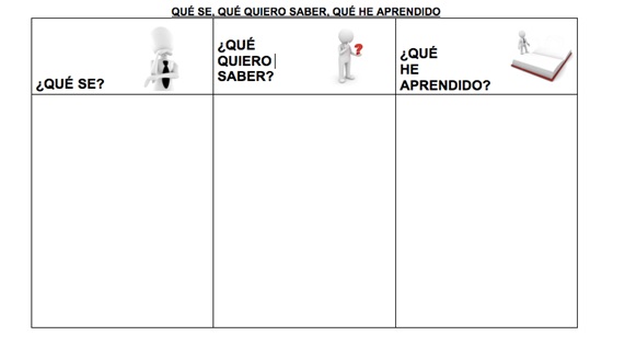 Rutinas de pensamiento y metodología: ¿Qué sé? ¿Qué quiero saber? ¿Qué ... Rutinas de pensamiento y metodología: ¿Qué sé? ¿Qué quiero saber? ¿Qué ...