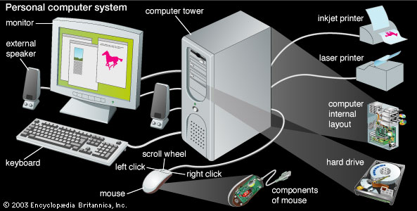 INFOTECH FUNDAMENTALS COMPUTER APPRECIATION 4 BEGINNERS infotech-fundamentals-computer-appreciation-4-beginners