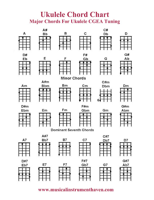 Musical Instrument Haven Ukulele Resources musical-instrument-haven-ukulele-resources