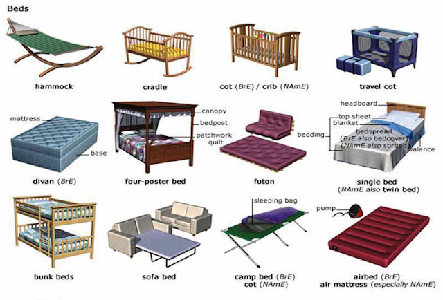 World Of English Usage Grammar Vocabulary Types Of Beds world-of-english-usage-grammar-vocabulary-types-of-beds