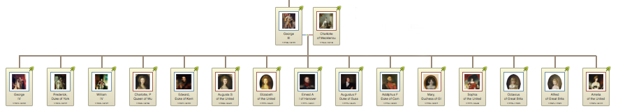 Annah s Britannia Transition The Life And Reign Of George III annah-s-britannia-transition-the-life-and-reign-of-george-iii