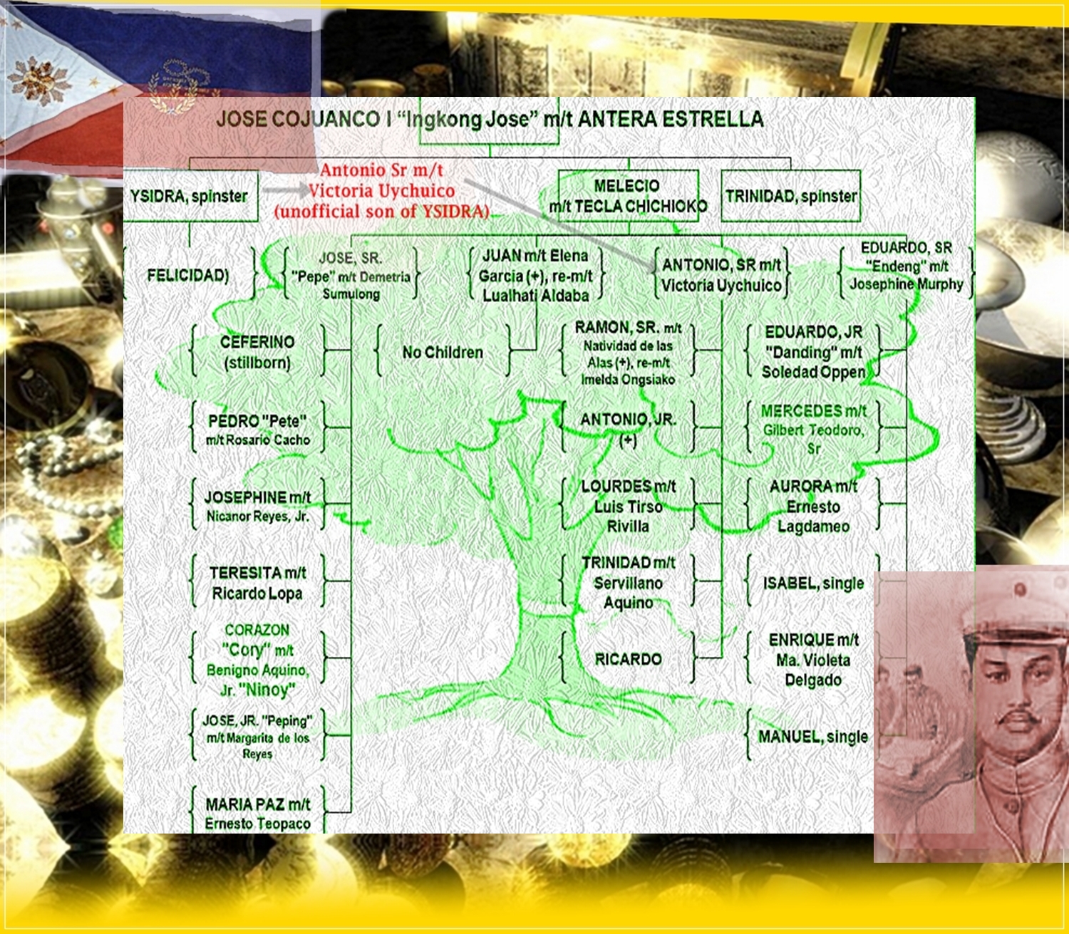 BLOG By Taga Ilog News The Cojuangco Fortune Came From The First blog-by-taga-ilog-news-the-cojuangco-fortune-came-from-the-first