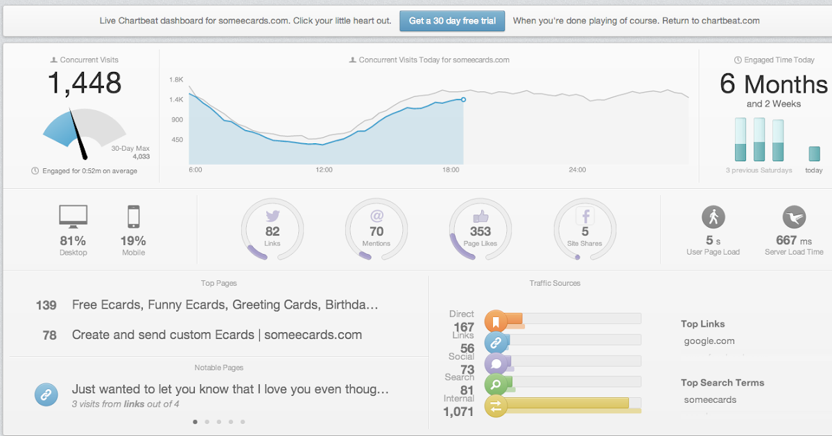 Chartbeat - Real-time data for front-line doers
