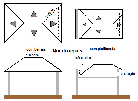 Projeto E/UBC – 7 : COBERTURA - CALHAS E RUFOS