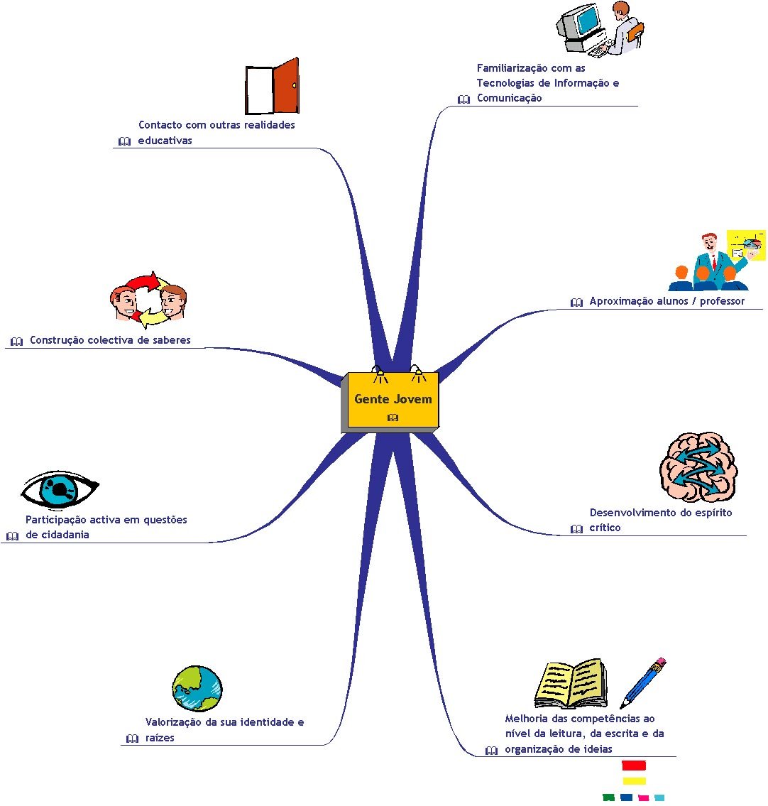Mapa Mental Esquema Ologia - vrogue.co Mapa Mental Esquema Ologia - vrogue.co