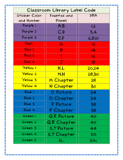Toad-ally Exceptional Learners: September 2011