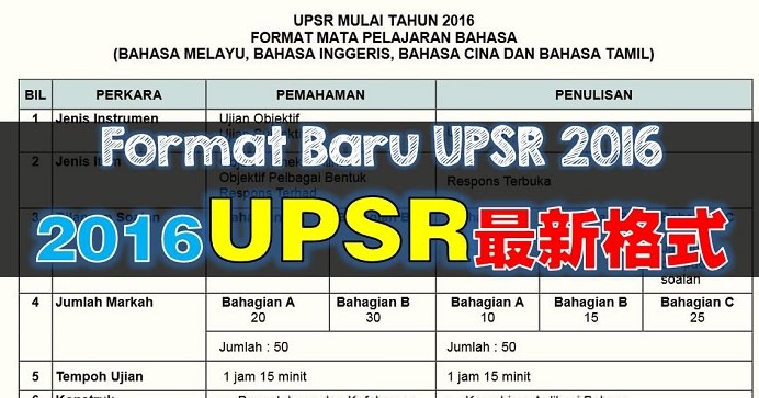 官方正式公布2016 UPSR 考试格式！ 赶快分享出去吧！
