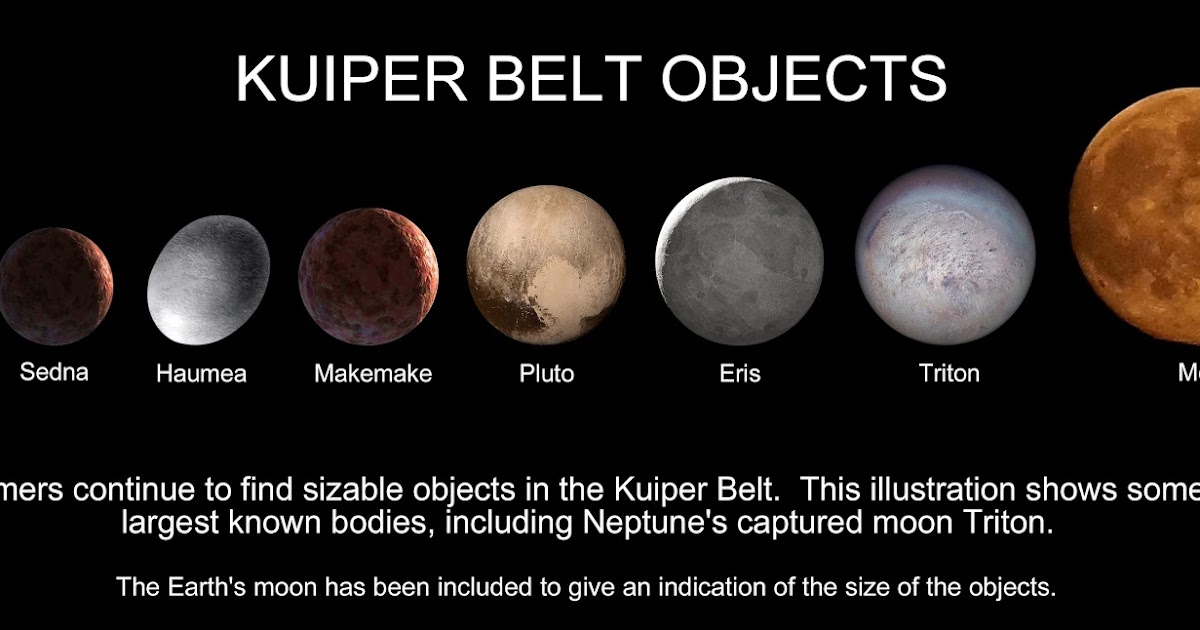 Photo Journey: Kuiper Belt Objects