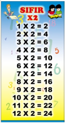 Belajar Matematik Bersama Cikgu Sabrina: Sifir 2