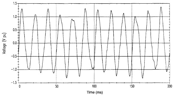 POWER QUALITY BASICS: VOLTAGE FLUCTUATIONS AND FLICKER | Power Quality In Electrical Systems
