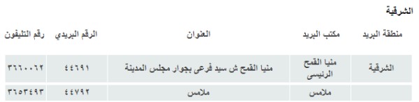 Mohamed Zaatar s Blog Postal Codes For Egypt mohamed-zaatar-s-blog-postal-codes-for-egypt