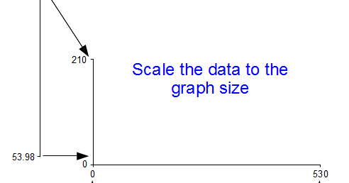 D3.js Tips and Tricks: Setting Scales Domains and Ranges in d3.js