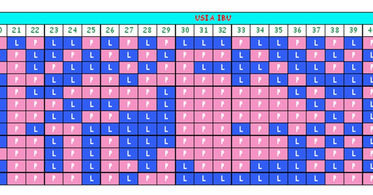 Catatan Bundaleony: Kalender Konsepsi Cina