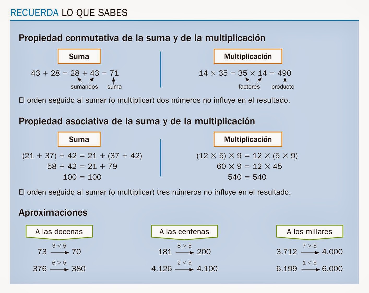 Propiedades De La Suma