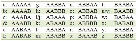 Riddle Helper: Baconian Cipher