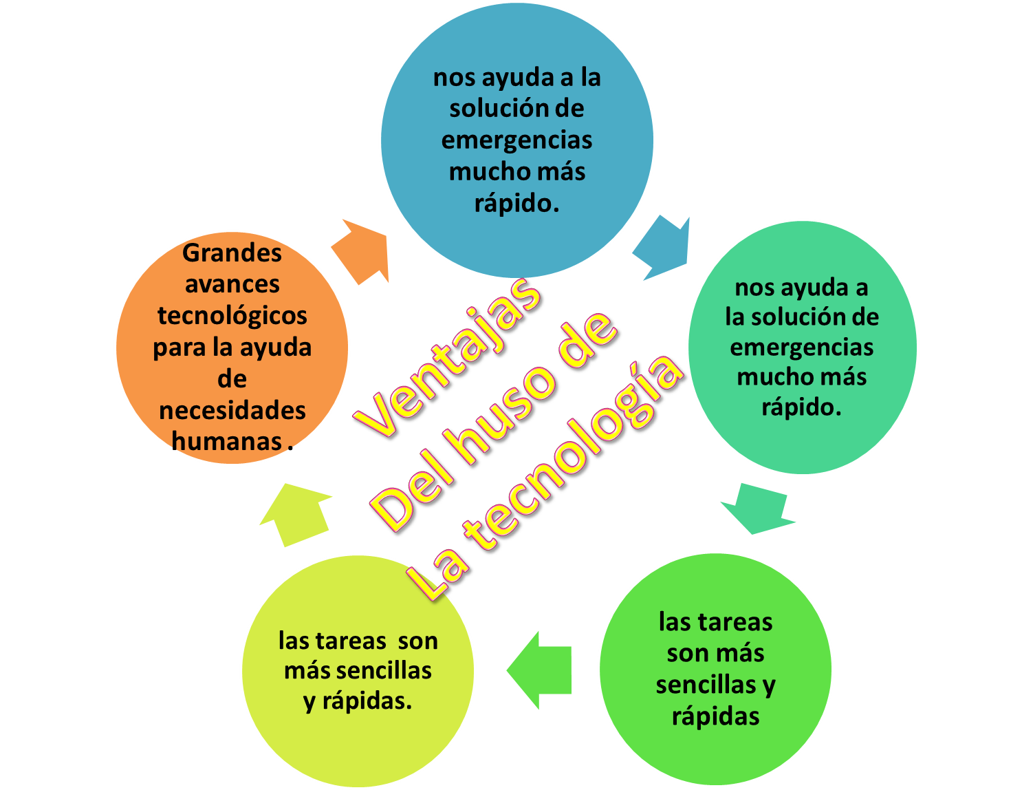 DERECHO DE LA INFORMATICA: VENTAJAS Y DESVENTAJAS DEL USO DE LA TECNOLOGIA