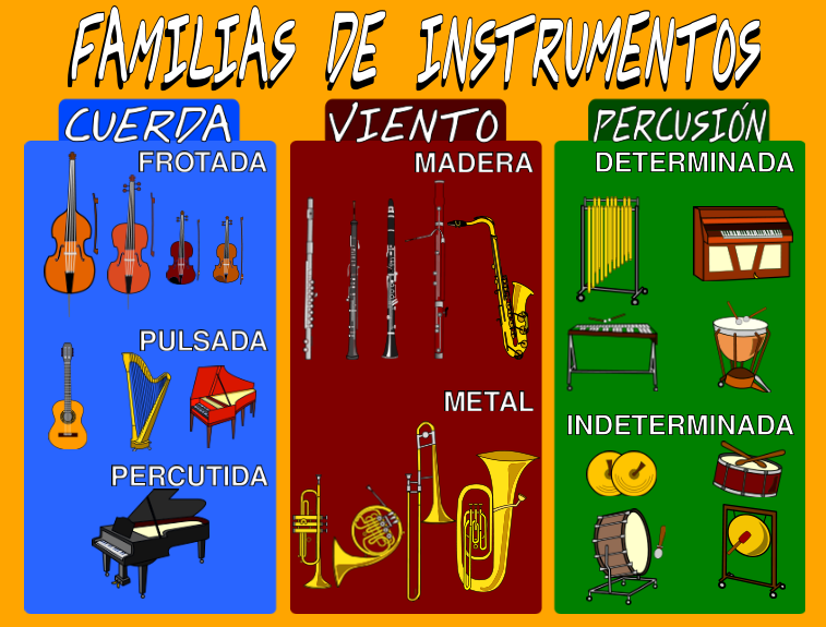 BLOG DEL CEIP BLAS INFANTE (Aguadulce): FAMILIAS DE INSTRUMENTOS.
