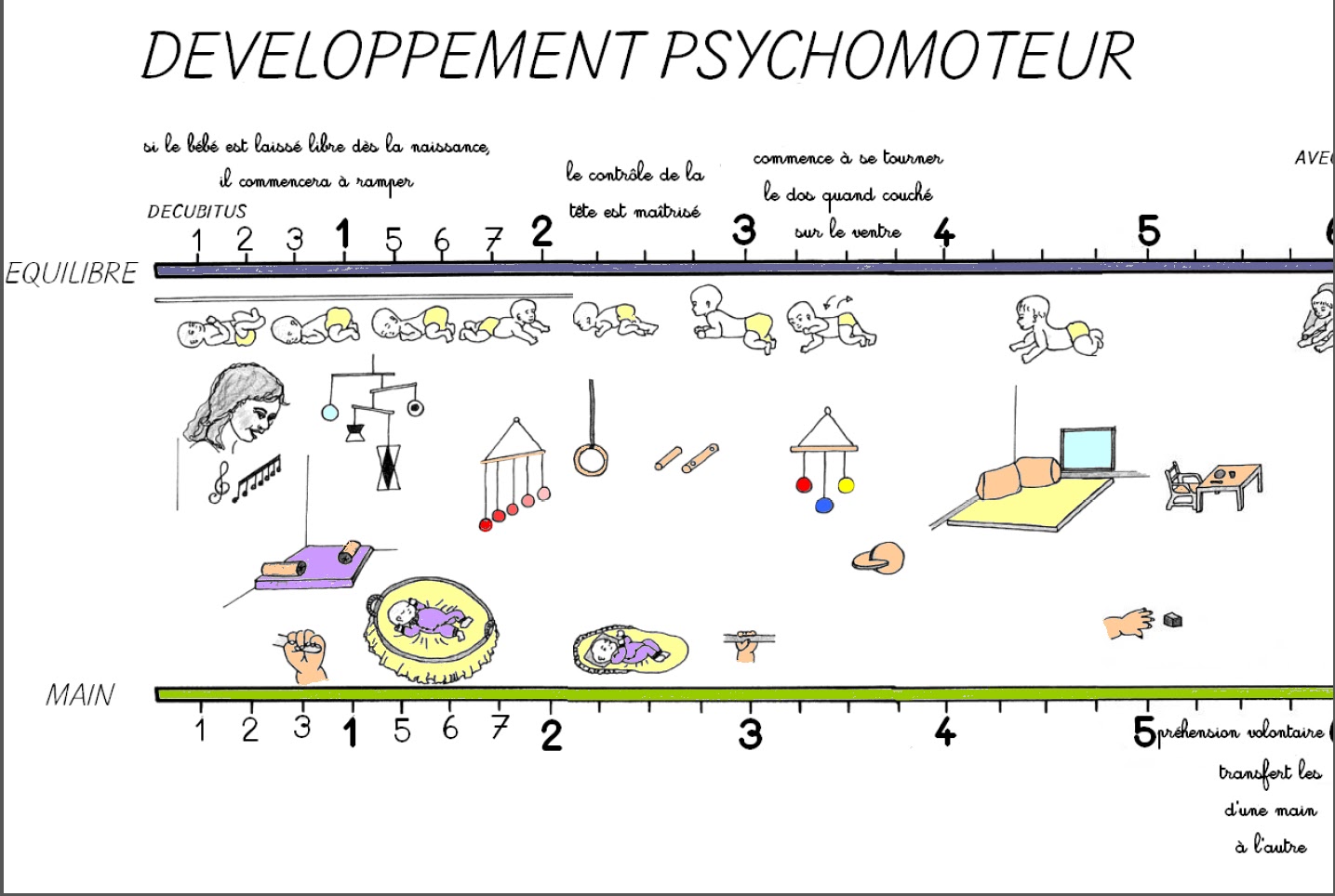 Développement psychomoteur & activités Montessori | La Maison des ... Développement psychomoteur & activités Montessori | La Maison des ...