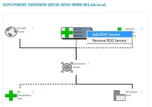 The Microsoft Platform: Adding RD Gateway to your Quick Deployment of RDS in Windows Server 8