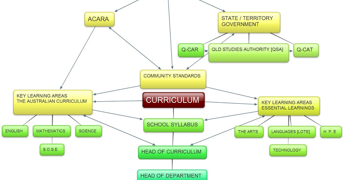 Kris Brennan | Pre-Service Teacher | GDLT (Secondary): Pedagogical Content Knowledge