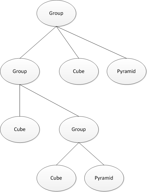 .NET Design Code Tips: Patrones estructurales: Composite