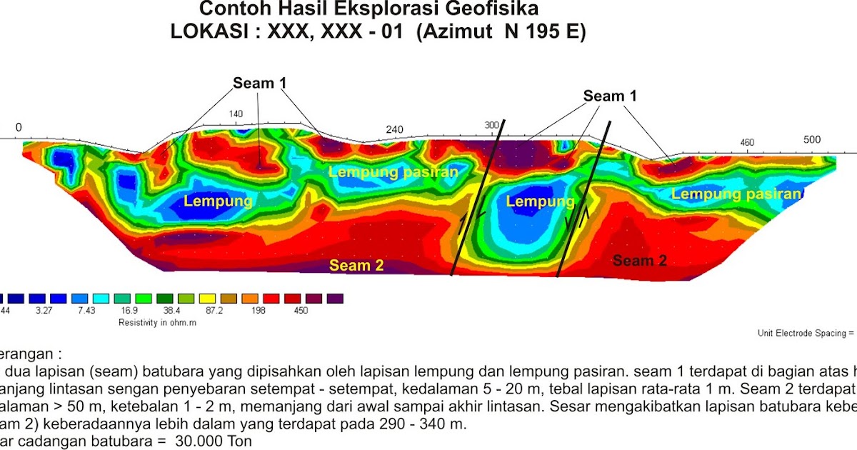 it's all about me and geology: Metode Geolistrik Untuk Keperluan Eksplorasi Geofisika