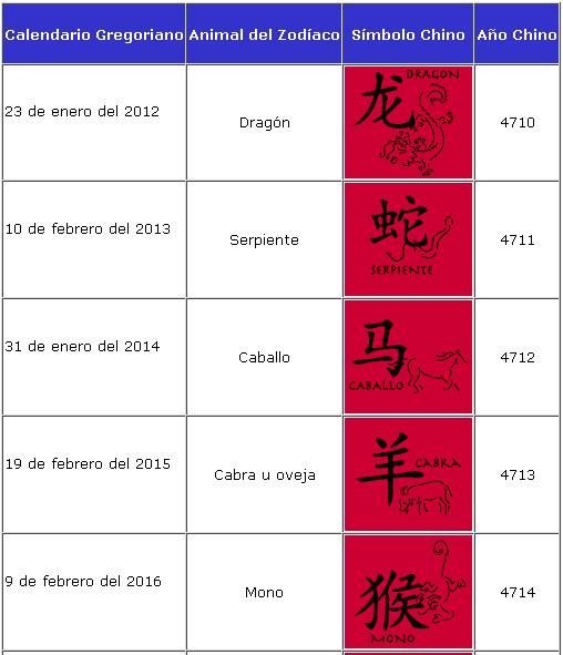 Saber que...: Año Nuevo chino