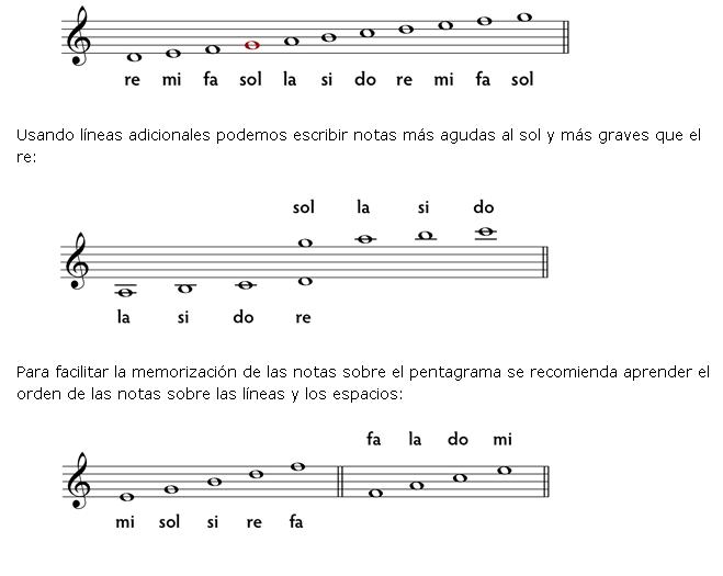 Clases de piano principiantes desde cero : CURSOS DE GUITARRA