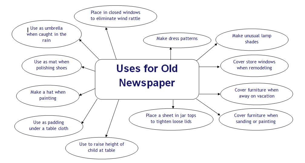 EvoTechDesign Brainstorm On Uses Of Old Newspaper evotechdesign-brainstorm-on-uses-of-old-newspaper