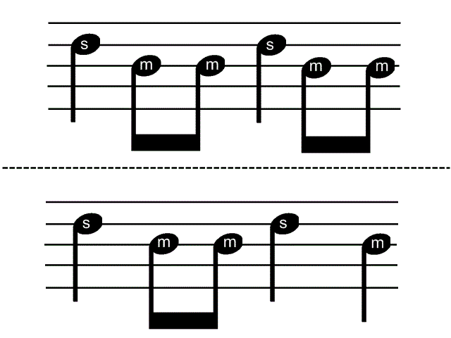 Kodaly Inspired Classroom: Sol- Mi Flashcards, Bundle and a Sale!