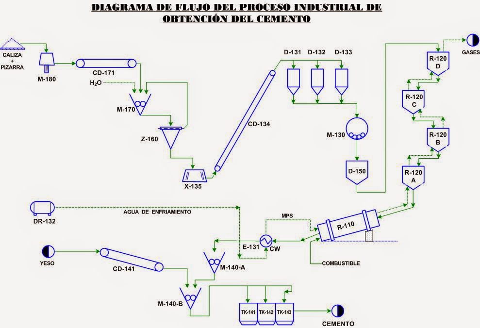 PROCESOS QUIMICOS INDUSTRIALES: PLANTA DE CEMENTO - HORNO ROTATORIO