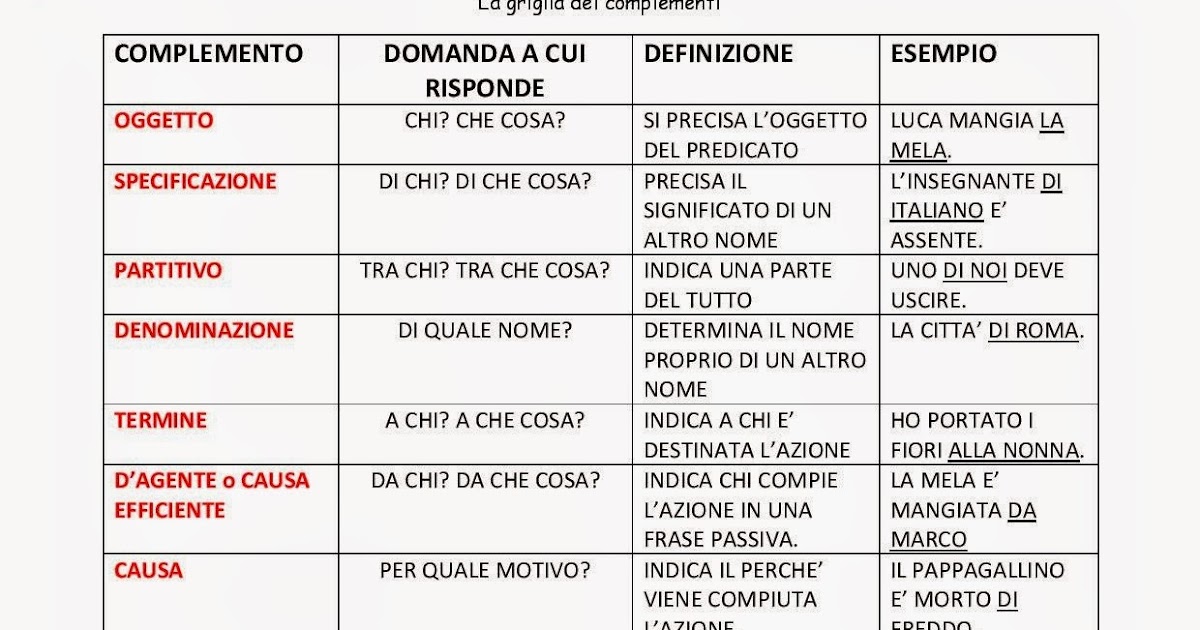 Mappe-DSA: un aiuto alla dislessia: LA GRIGLIA DEI COMPLEMENTI